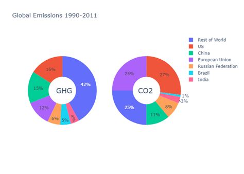 plotly基础 Jasons Blog