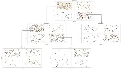 GitHub DaJKong Cluster Analysis In BioColour Project We Apply Common Unsupervised Learning