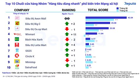 Download Bản Tin Ngành Bán Lẻ Tháng 72022