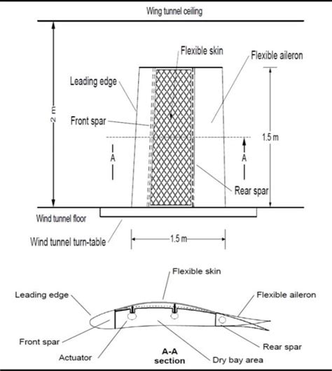 Figure 1 From Morphing Wing Tip Open Loop Controller And Its Validation