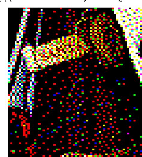 figure 1 from design and analysis of vector color error diffusion