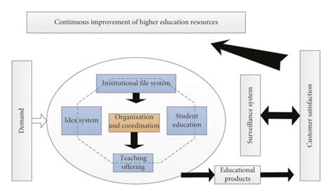 The Corresponding Logical Framework Diagram Download Scientific Diagram