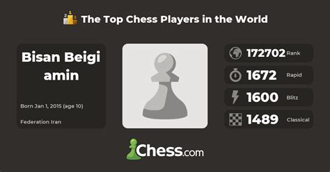 Bisan Beigi Amin Top Chess Players