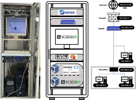Figure 3 From Industrial Control System Anomaly Detection Dataset Ics
