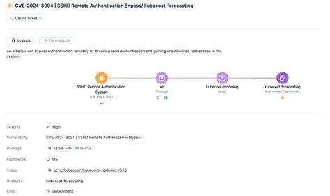 CVE 2024 3094 How To Protect Against The SSHD Backdoor Found In XZ Utilities Upwind