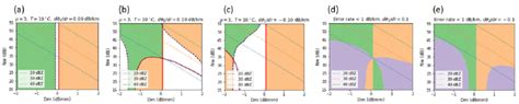 Stability and error diagrams for µ and T C for liquid water Download Scientific