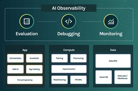 Llm Evaluation And Llm Observability Now At Enterprise Scale Truera
