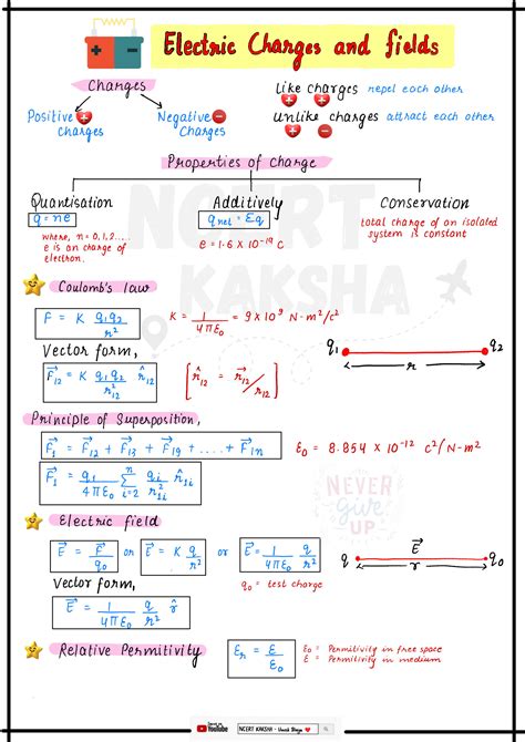 Physics 12 Formula Sheet