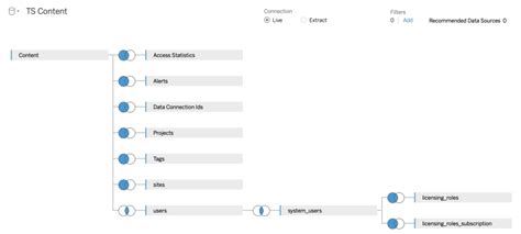 Project Griffon Auditing Tableau Server Content The Information Lab
