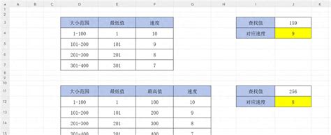 Excel表格中区间取值的两种解决方法 趣帮office教程网
