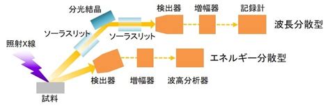 蛍光x線分析：原理解説 日立ハイテク