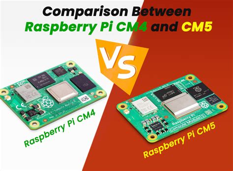 RPI CM Vs CM