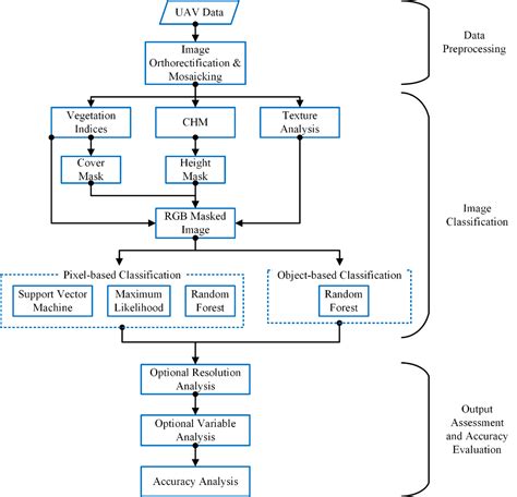GitHub Christina Image Classification