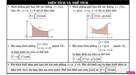 Full công thức Toán cơ bản nâng cao hình học đại số