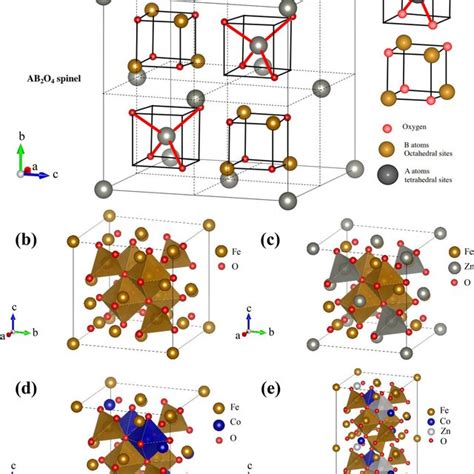 Tem Images With Saed Patterns And Histograms Showing The Particle Size
