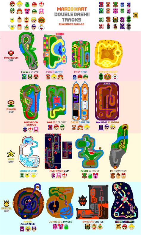 Mario Kart Double Dash Tracks By Euanverse On Newgrounds