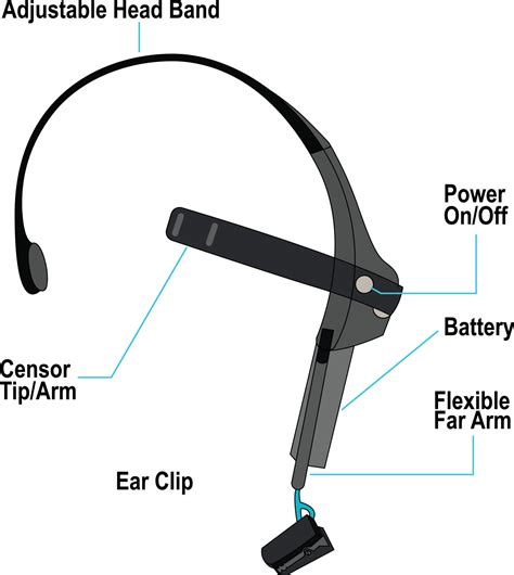 Eeg Headset Consumer Electroencephalography Vector Image 24319340