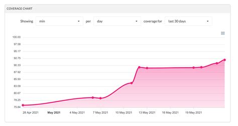 Bpmn Js Token Simulation Internals An Update On Recent Improvements