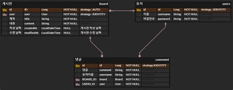 GitHub Osy9536 Spring Board JWT