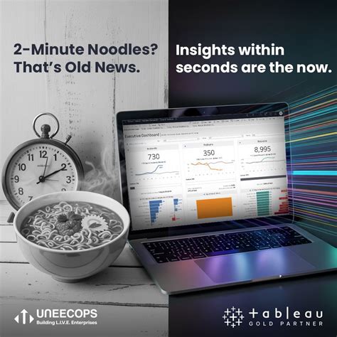 Tableau Data Dataanalytics Dataanalysis Dataviz Datavizualization