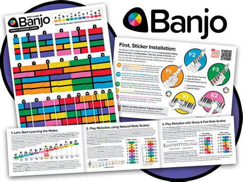 Banjo Fretboard Sticker Note Guides — Musical Colors ® A Visual Music
