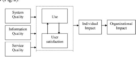 Figure 1 From User Satisfaction Model For E Learning Using Smartphone Semantic Scholar
