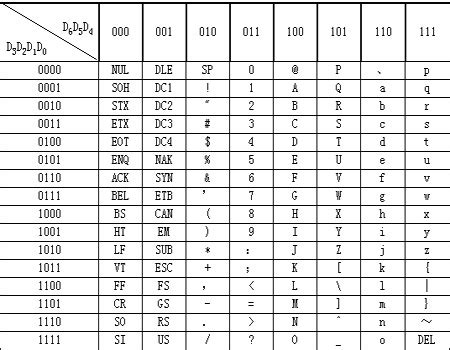如何用java获得字符串的ASCII值 Hi Amos 博客园