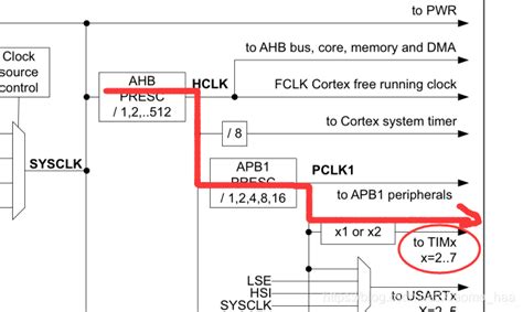 【stm32】hal库开发之通用定时器中断 stm32 hal定时器中断 csdn博客