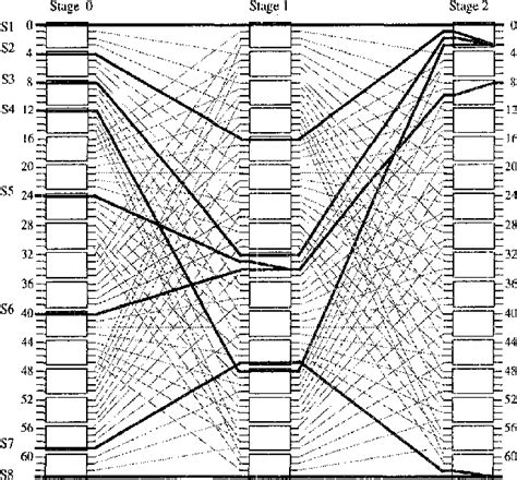 Figure 1 From Sharing Memory In Multistage Atm Switches Semantic Scholar