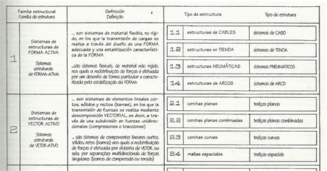 El Mejor Blog En Sistemas Vi Clasificación De Los Sistemas De
