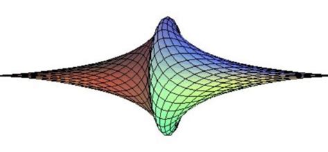 A Model For Elliptic Geometry Thatsmaths