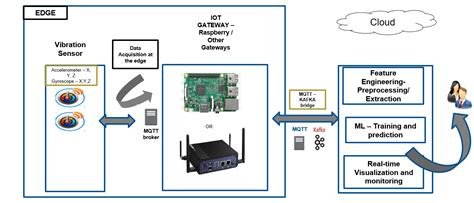 Prescriptive Maintenance For Manufacturing Industry ODBMS Org