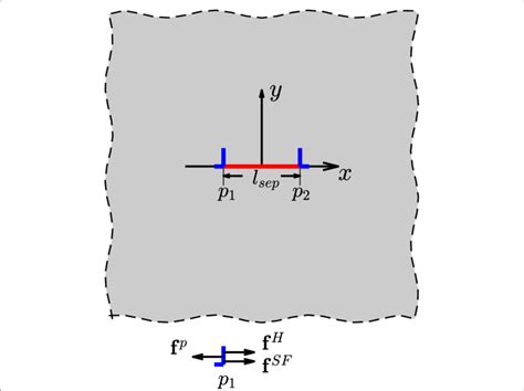 Schematic Diagram Of An Infinitely Long Disassociated Edge Dislocation Download Scientific