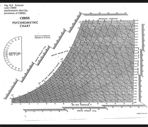 Solved B On The Psychrometric Chart Provided Mark Clearly Chegg