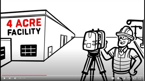 What Is 3d Laser Scanning Explained Youtube