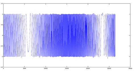使用octave音频处理（三）：数学技术处理音频文件 使用octave进行音频处理 基本数学信号处理 csdn博客
