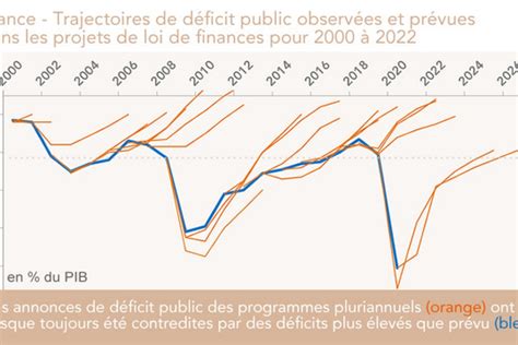 Omondo info OMONDO POLITIQUE Le déficit public français risque de