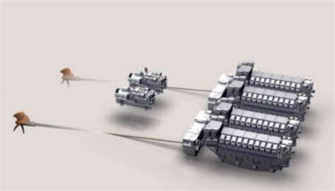 Codad Defence Review