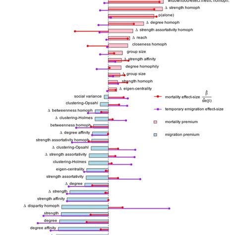 Stability Selection Pathways And Inclusion Probabilities Of