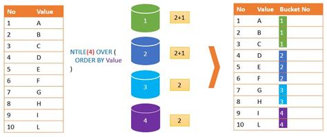 Kapil Goyal On Linkedin Data Dataandanalytics Dataanalytics Sql