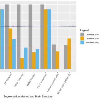 Negative Log Base 10 P Values From Permutation Tests Assessing The Download Scientific