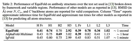Jae Hyeon Lee On Twitter Equifold Predicts Protein Structure Via Iterative Refinement Of The