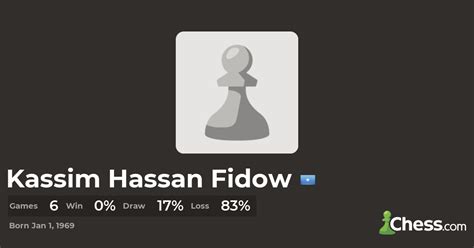 The Best Chess Games Of Kassim Hassan Fidow