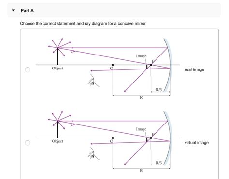 Solved Part A Choose The Correct Statement And Ray Diagram Chegg