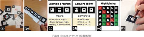 figure 1 from tangible programming environment using paper cards as