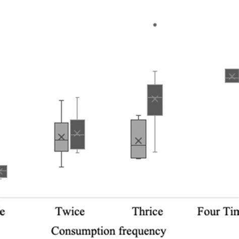 Flow Chart Of The Recruited Infants Download Scientific Diagram