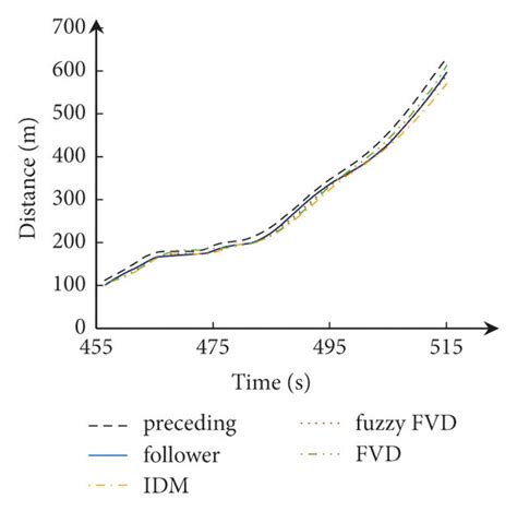 The Actual And Simulated Trajectories Of Parameter Calibration Download Scientific Diagram