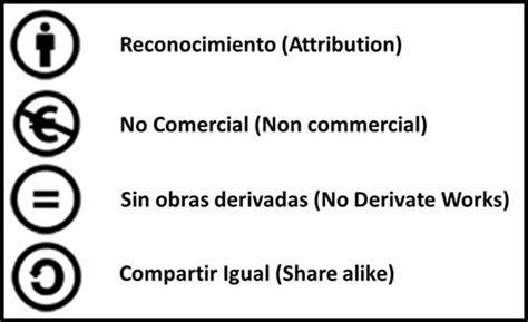 Creative Commons Licencias para la difusión abierta de la ciencia