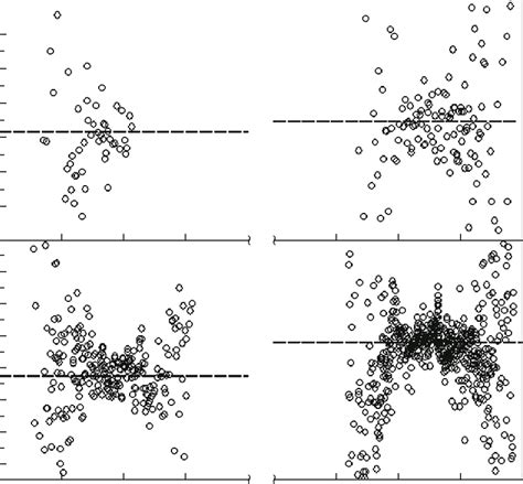 Plot Demonstrating The Method Used To Determine The Individual Color Download Scientific