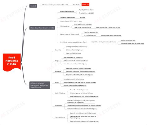 Us Highways Numbering System